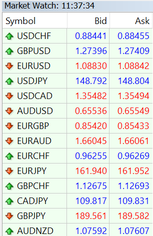 Agregar símbolos para operar en MT4 – Axi Help Center (SP)