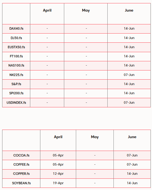 다가오는 선물 CFD 계약 롤오버를 어떻게 확인할 수 있나요? – Axi Help Center (KR)