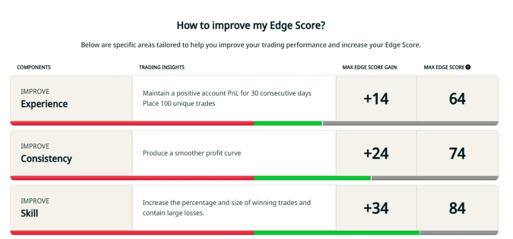 Edge Score คืออะไร? – Axi Help Center (TH)