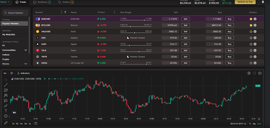 Apakah Platform Trading Axi menggunakan Grafik TradingView? – Axi Help Center (ID)
